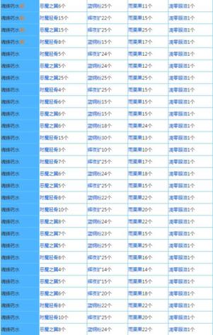奶块合成表大全图标