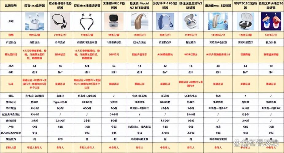 儿童助听器价格表图标