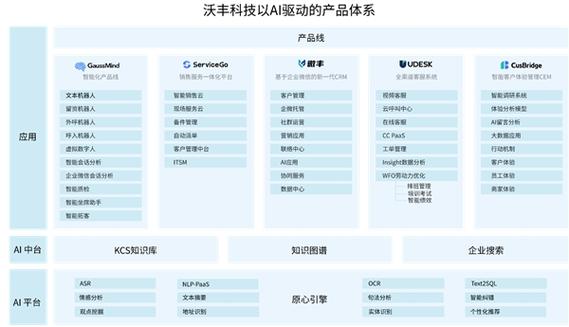 udesk产品怎么样图标