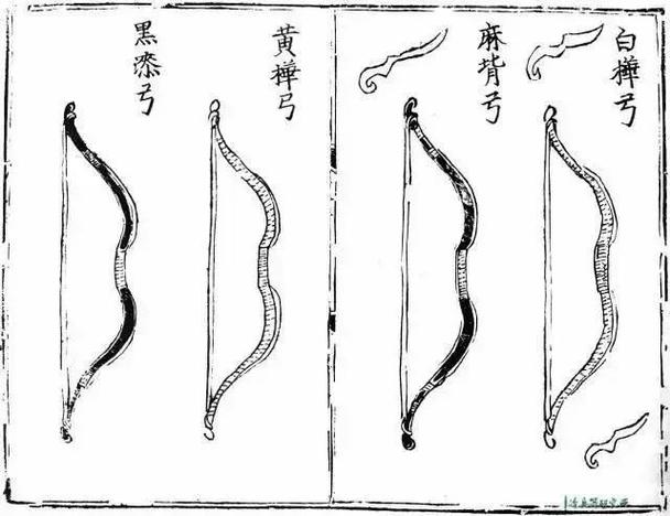 弓箭的历史与发展图标