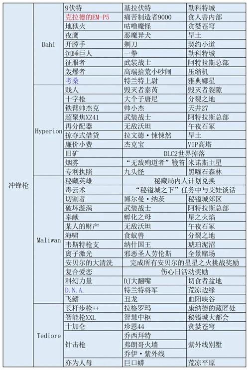 无主之地3混乱3掉率图标
