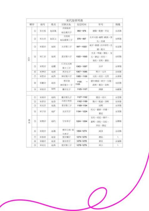 宋朝皇帝一览表图标