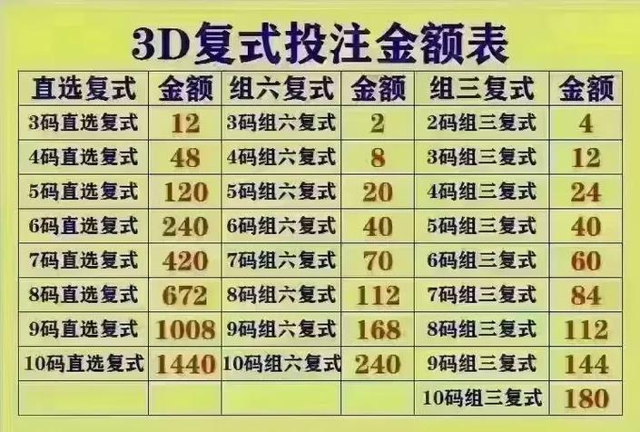 3D组三中奖对照表图标