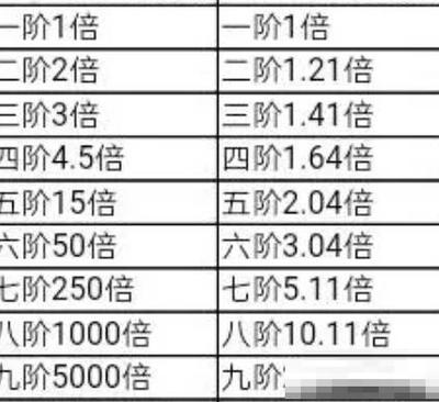 植物大战僵尸僵尸血量排名图标