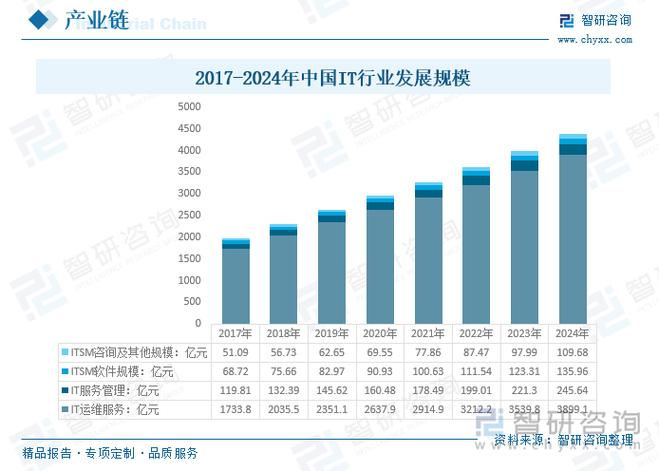 it行业的现状及发展前景图标