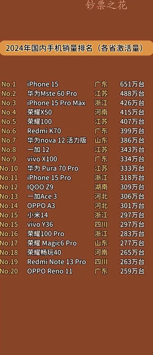 手机排名最新排行榜图标