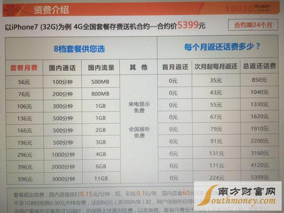 手机合约机是啥意思图标