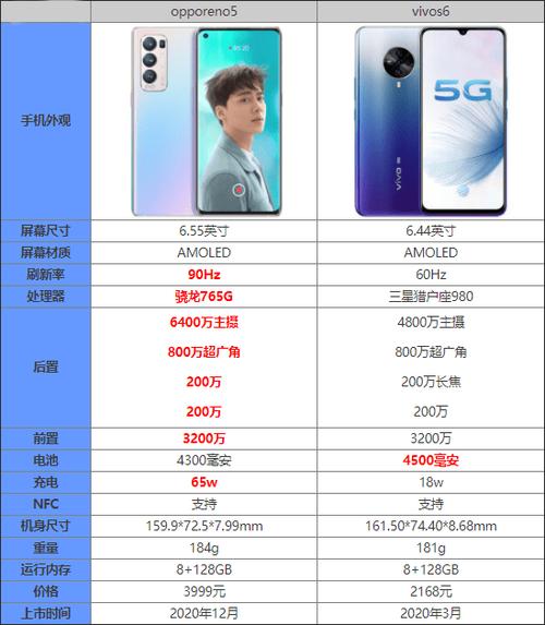 同价位oppo和vivo哪个好一些截图