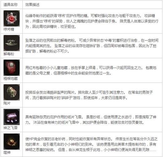 只狼各种道具的获得图标