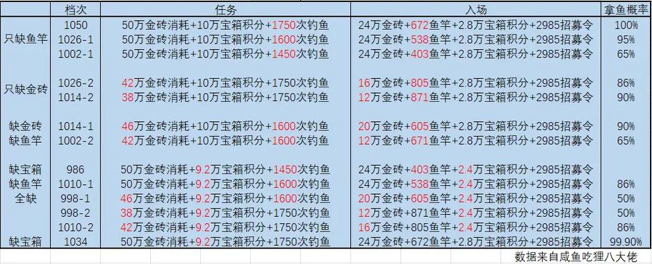 金鱼计算器咸鱼之王图标