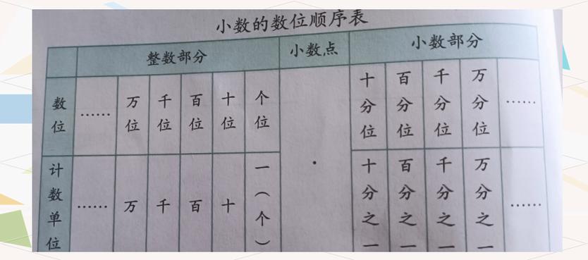 小数点保留位数原则截图