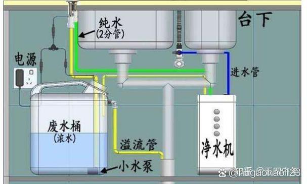净水器制水不出废水图标