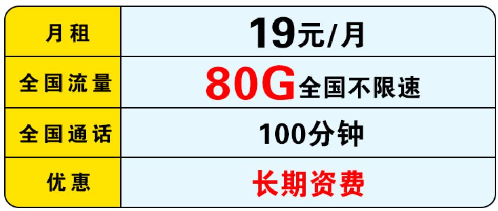 移动提速费用是什么意思图标