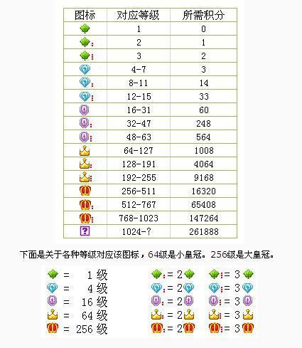 黄钻升级图标