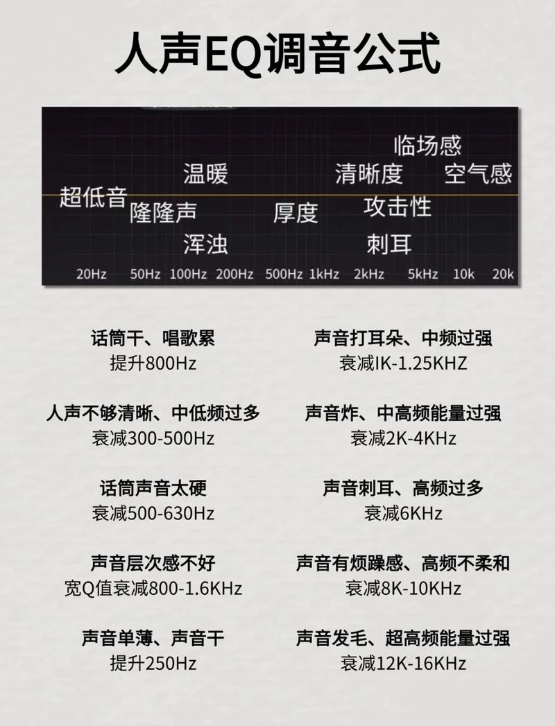 人声最佳混响参数图标