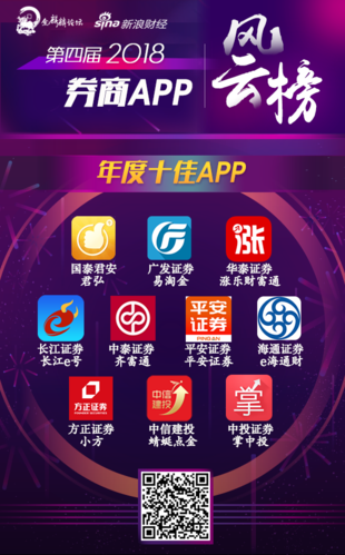中投证券手机app截图