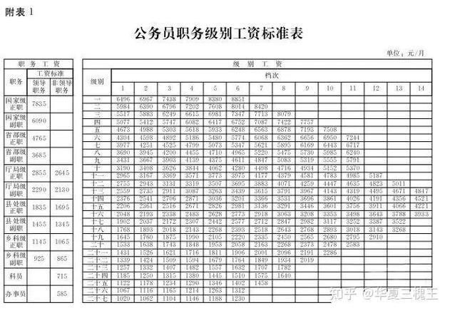 按工龄晋升职称最新规定图标