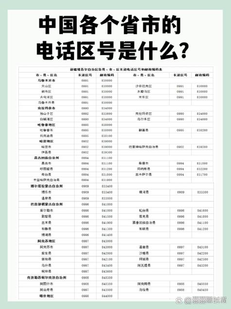 手机号看地区号码归属地截图