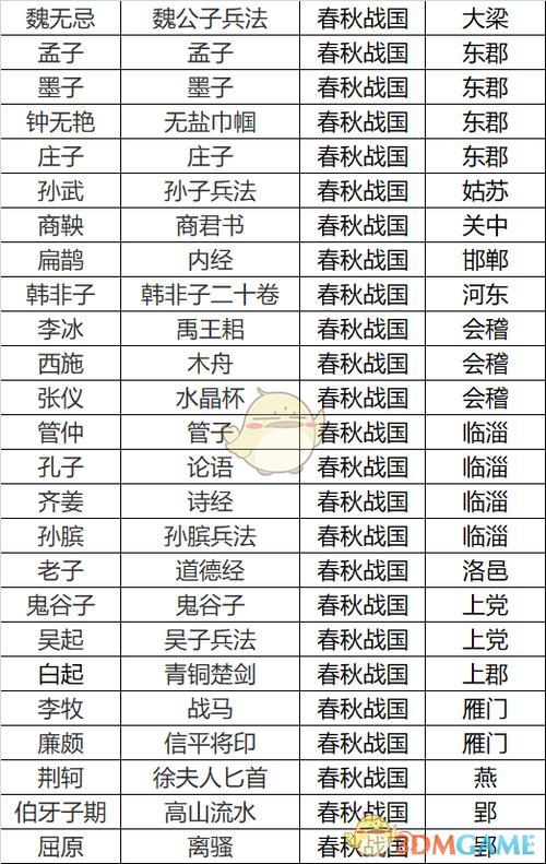 无悔华夏春秋必刷的三个名臣图标