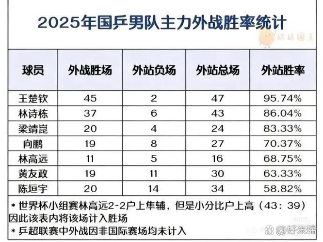 梁靖崑外战胜率图标