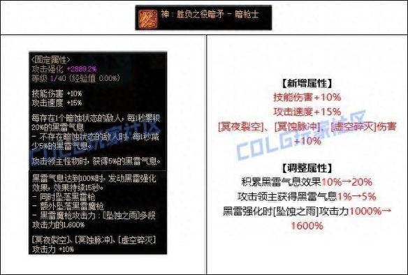 dnf暗枪白金徽章选择图标