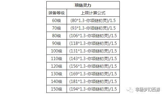 梦幻西游装备熔炼攻略图标