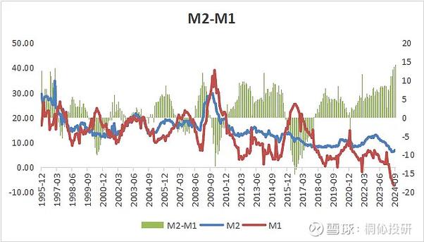 m1和m2货币乘数公式图标