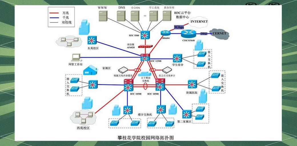 什么是校园网截图