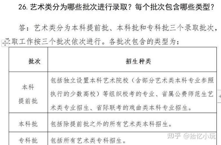 艺术生高考后可以不走艺术吗图标