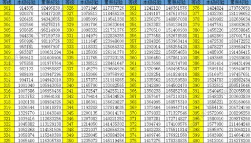 炫舞手游信用分截图