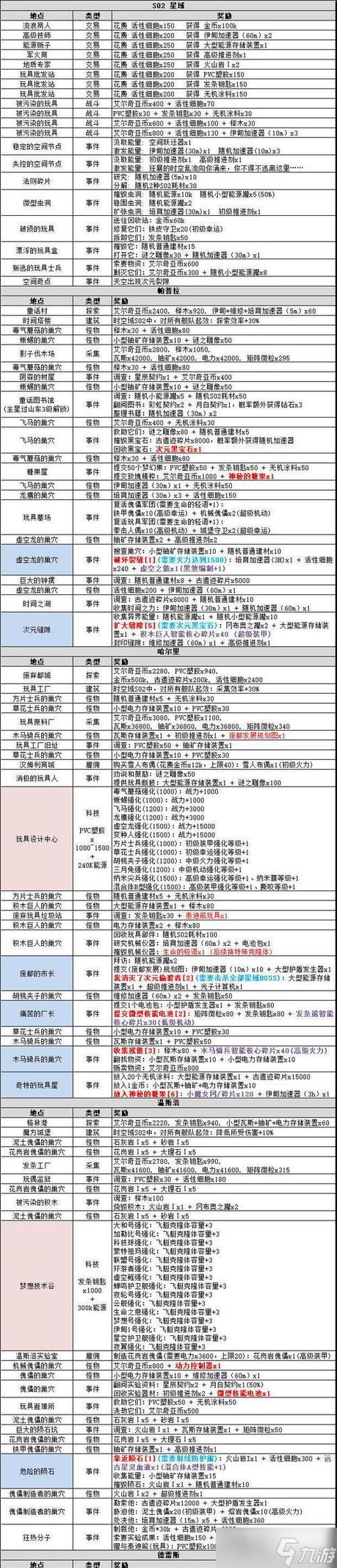 不思议迷宫副本攻略图标
