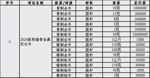 2018年熊猫币报价表截图