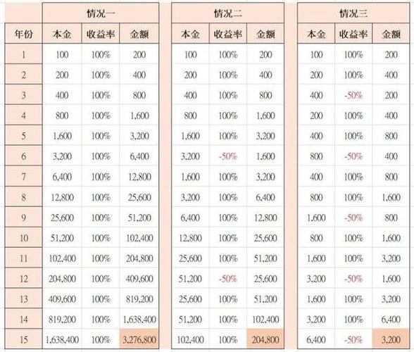 100元百分五十的利润怎么算图标