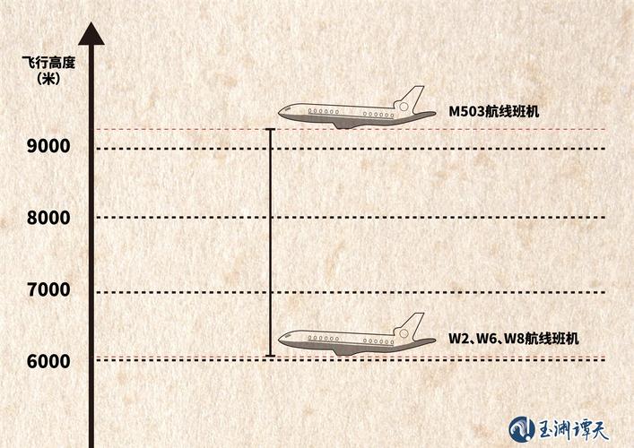 飞机v2速度