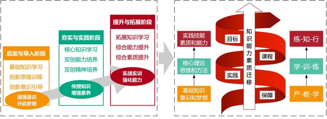 专创融合的含义截图