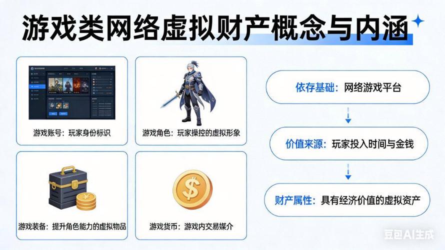 买卖网络游戏虚拟币合法吗截图