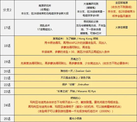 机战ogs隐藏要素攻略图标
