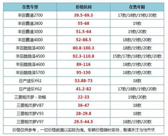 二手车市场车型价格表大全图标