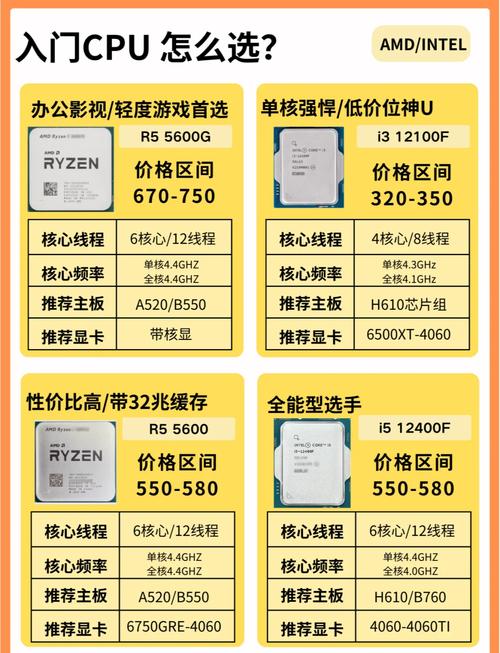 联想换cpu多少钱一个图标