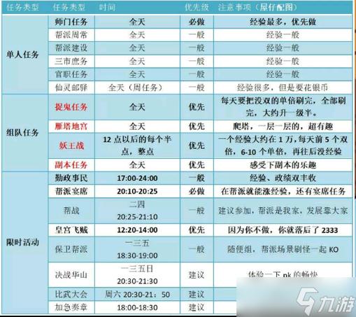 梦幻西游任务大全图标