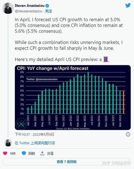 美联储加息对比特币有什么影响截图