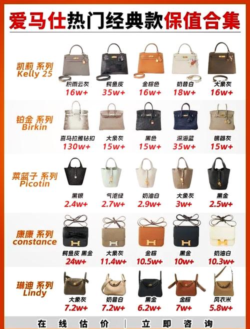 爱马仕包价格图标