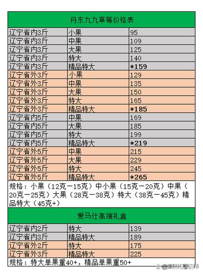 草莓一斤多少个截图