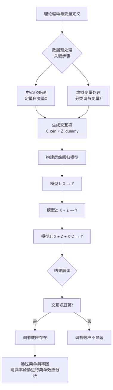 三调的流程是啥