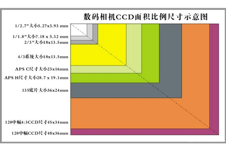 iphone相机尺寸设置图标