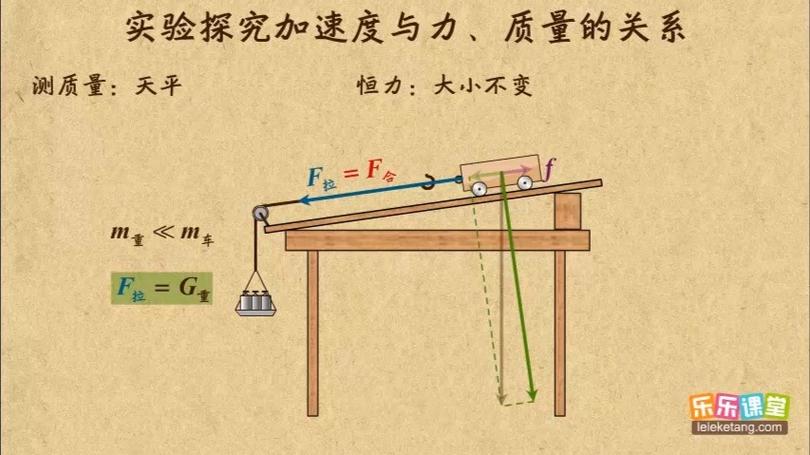 力等于质量×速度截图
