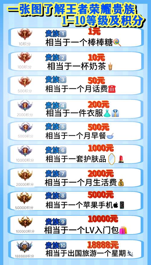 王者贵族要多少钱图标