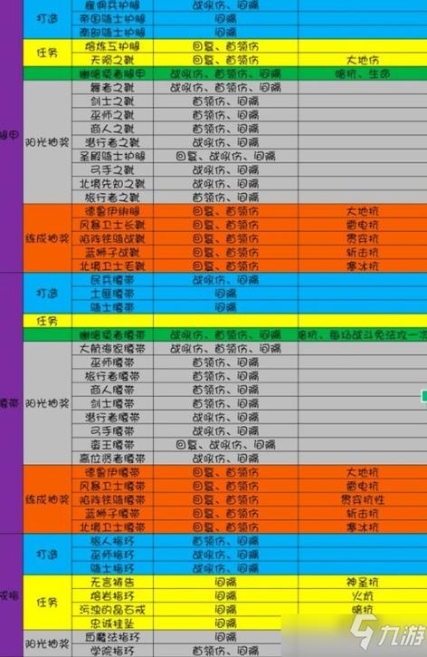 烟雨江湖60级橙色刀图标