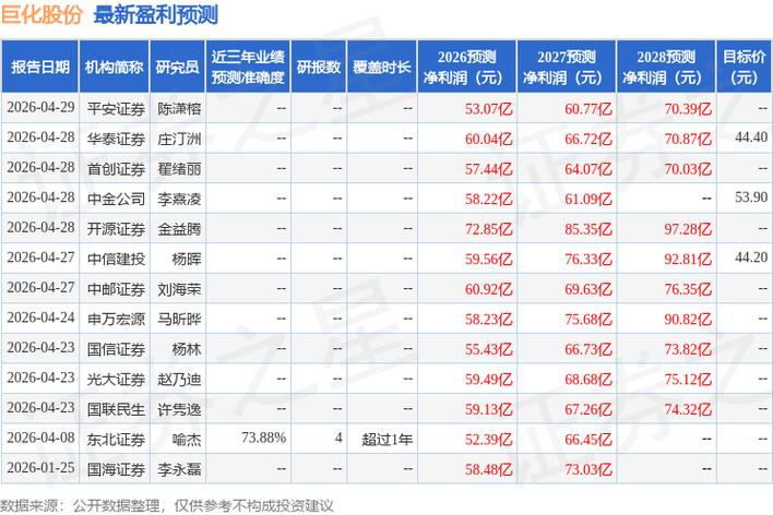 东海证券排名图标