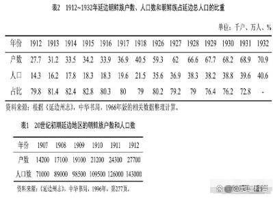 朝鲜族人口流失图标